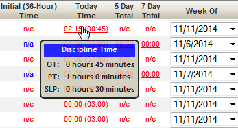 Scheduled Hours by Discipline